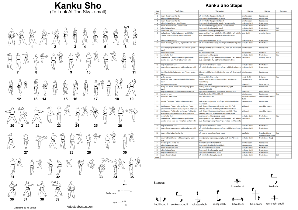 Kanku Sho - Sensei Bernard SA JKA Dojos | Best Dojo in Gauteng